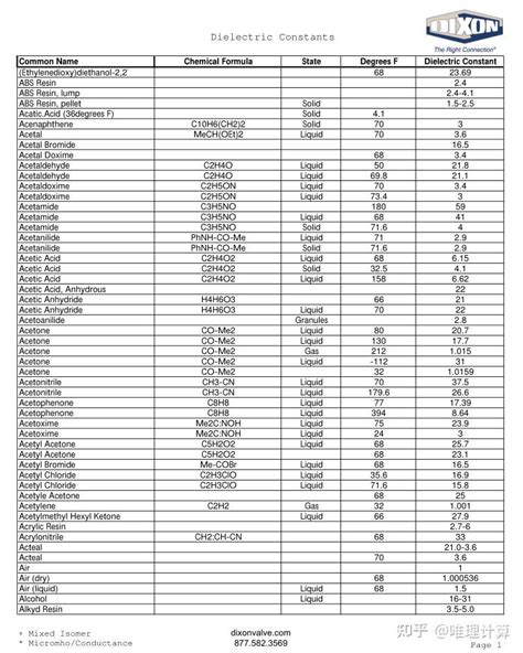 量子化学 查找各种溶剂介电常数的方法 dielectric constants 知乎