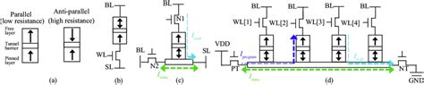 Color Online A Device Structure Of The Mtj In Parallel And