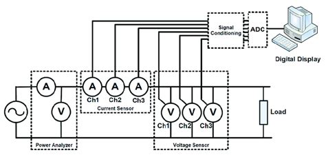 The Measurement System Used For The Voltage And Current Sensor Calibration Download