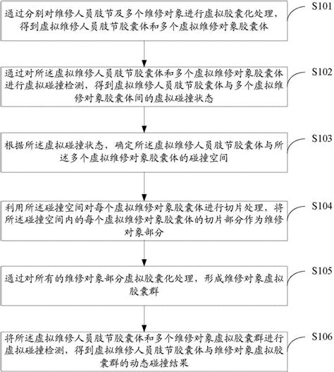 dynamic collision detection method and device eureka patsnap