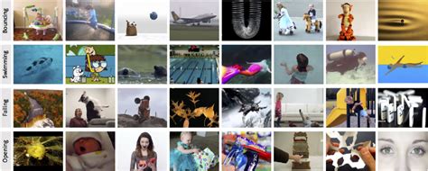 Brief Review — Moments In Time Dataset One Million Videos For Event