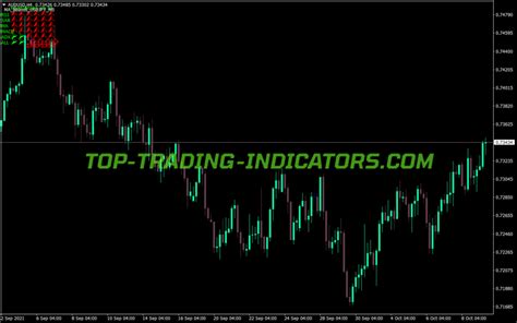 Rsi Two Timeframes Indicator • Top Mt4 Indicators Mq4 Or Ex4 • Top