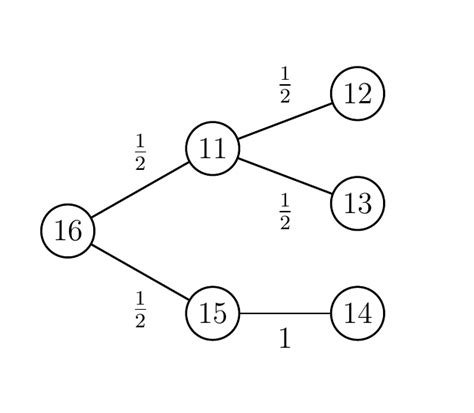 Pstricks Treating PsTree Object As A Figure TeX LaTeX Stack Exchange