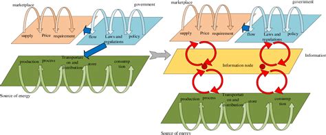 Figure 1 From Design And Application Of Global Energy Trade Cross Border E Commerce Optimization