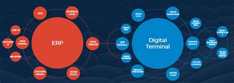 Tank Terminal Monitoring And Control System Ttproces