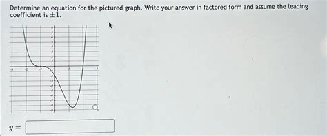 Solved Determine An Equation For The Pictured Graph Write