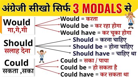Could Would Should Explained With Examples Modals In English
