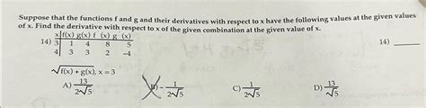 Solved Suppose That The Functions F And G And Their Chegg