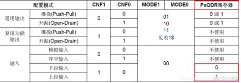Esp32c3wroom02u引脚功能图mob64ca14010a69的技术博客51cto博客
