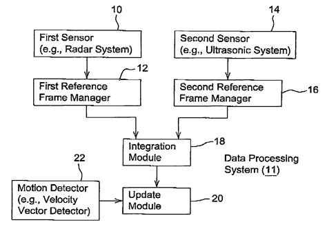 Method And System For Sensor Signal Fusion Eureka Patsnap