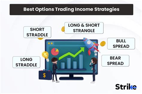 10 Best Options Income Strategies