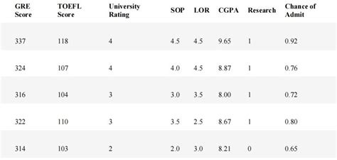 How To Implement Linear Regression From Scratch In Python