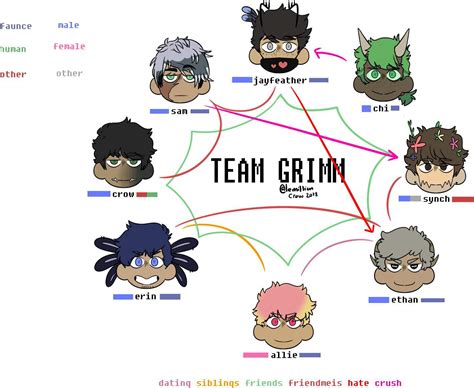 Rwby Oc Character Chart Rwby Amino