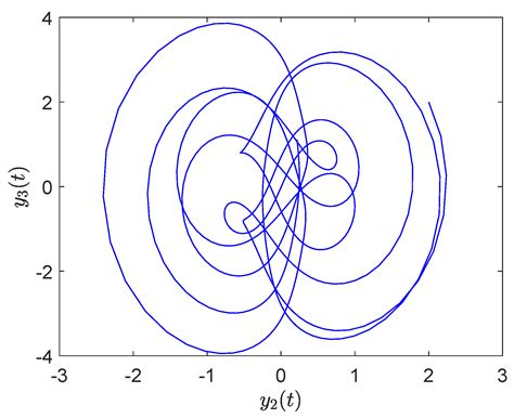 On The Application Of The Block Hybrid Methods To Solve Linear And Non Linear First Order