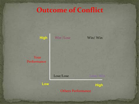 Ppt Conflict Management Ppt