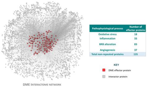 Ijms Special Issue Machine Learning And Bioinformatics In Human Health And Disease