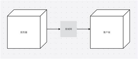 部署图 Deployment Diagram Uml Ux百科网 学设计上ux百科