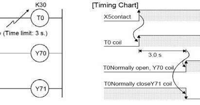 Instruksi Timer On Delay Di PLC Mitsubishi Pelatihan Elektronika Industri CEVEST BEKASI