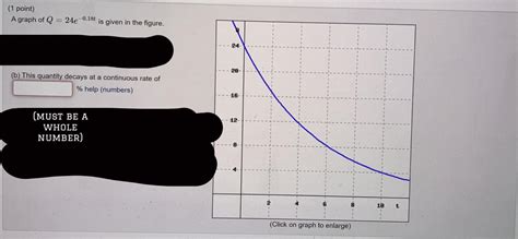 solved 1 point a graph of q 24e−0 18t is given in the