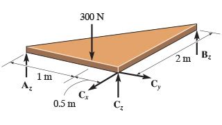 Solved Preliminary Problem Consider The Objects Shown Chegg