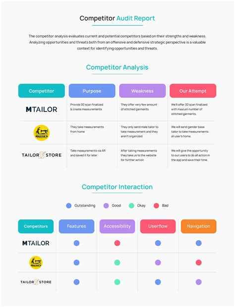 E Tailoring UX UI Case Study Tailoring Services App On Behance