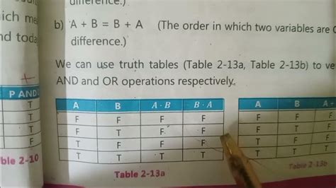 Boolean Algebra Youtube