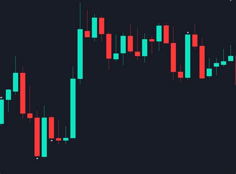 Indicators Wickless Breakout Articles Library Comments Mql5