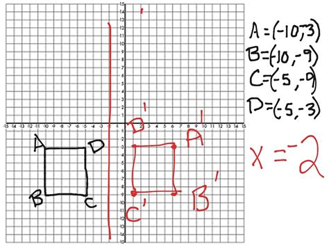 Reflections Math Geometry Showme