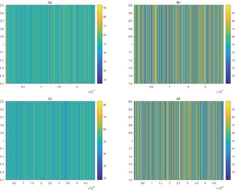 Figure 1 From The Application Of A New Median Average Filtering Algorithm In New Energy Vehicles