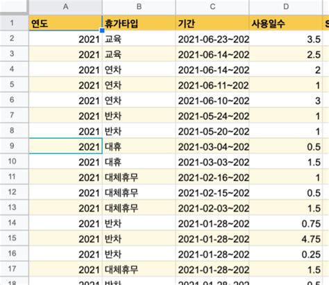 알아두면 쓸모있는 구글 스프레드시트 팁 시트에서 Select Query 문 사용 예