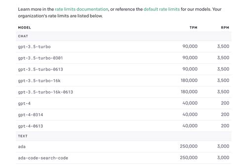 Api Connector Open Ai Message You Must Provide A Model Parameter Apis Bubble Forum