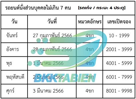 จองทะเบียนรถ จองทะเบียนรถ Added A New Photo