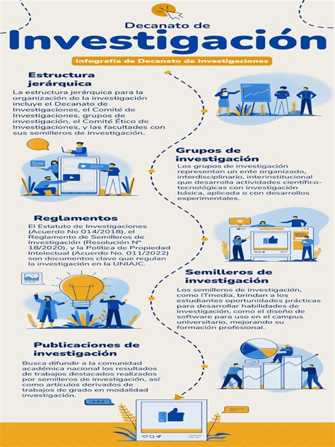 Infografía Investigación Pdf