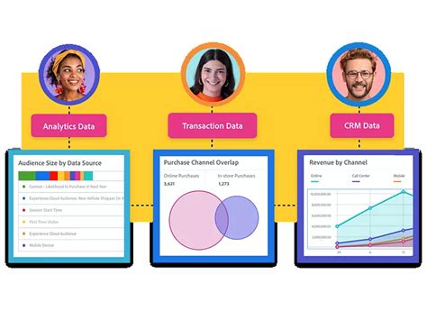Customer Journey Analytics Adobe Experience