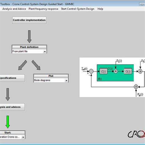 Pdf Crone Control System Design Toolbox For The Control Engineering Community Tutorial And
