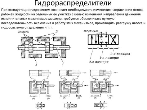 Гидропривод. Гидронасос - презентация онлайн