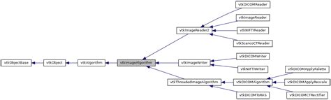 Vtk Dicom Vtkimagealgorithm Class Reference