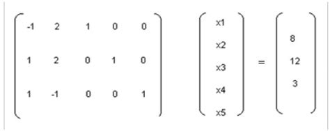 Properties Of The Simplex Method Linear Programming Problem Solving