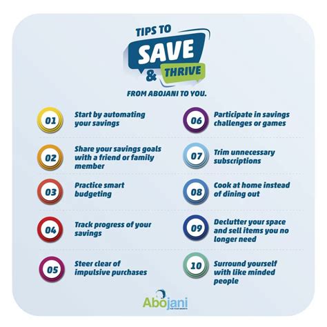 Abojani Investment On Linkedin At Abojani We Believe In Savings As A