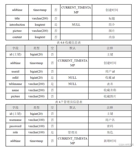 微信小程序 Java Springboot 73传染病防控宣传系统的设计与实现（完整源码数据库文件万字文档保姆级视频部署教程配套环境） Csdn博客
