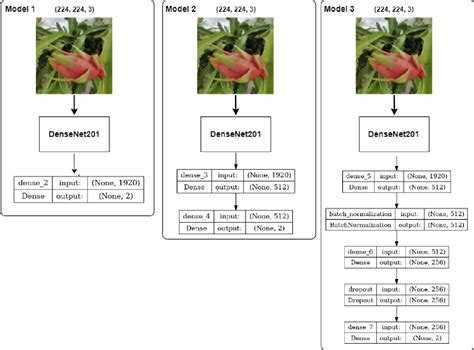 figure 5 from a deep transfer learning approach for accurate dragon