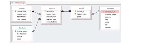 Solved Write A SQL Query To Find The Number Of Male Chegg Com