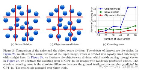 CV计算机视觉每日开源代码Paper with code速览 知乎