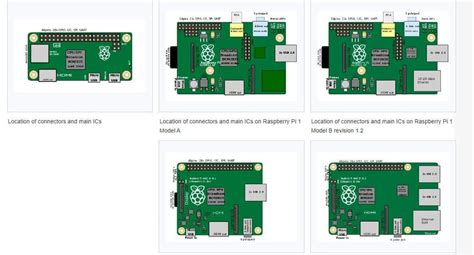 Difference Between Raspberry Pi And Arduino Which Is Better For Iot