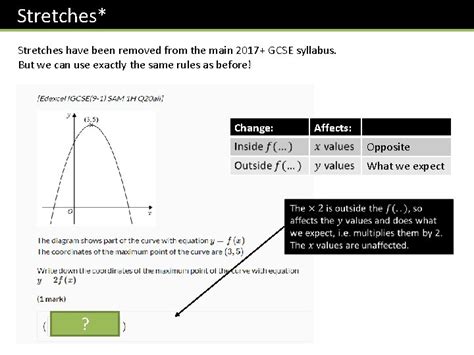 Gcse Graph Transformations Drfrostmaths Com Dr J