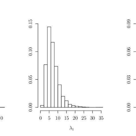 Histogram Of The Posterior Samples Download Scientific Diagram