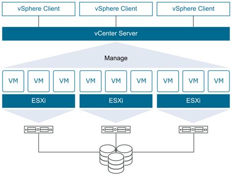 OpenShift Sur VMware VSphere