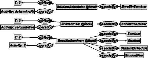 Figure 11 From A Conceptual Graphs Framework For Teaching Uml Model
