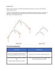 Understanding Syntax Trees A Compact Representation Of Parse Course Hero