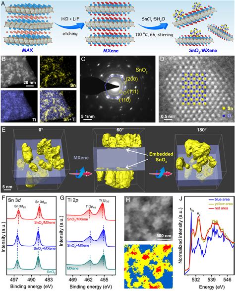 Chemically Coupling Sno2 Quantum Dots And Mxene For Efficient Co2 Electroreduction To Formate